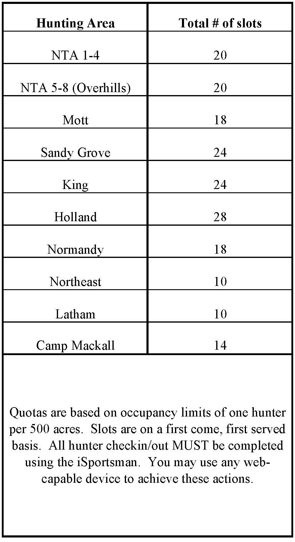 General Turkey Information - Fort Bragg - iSportsman